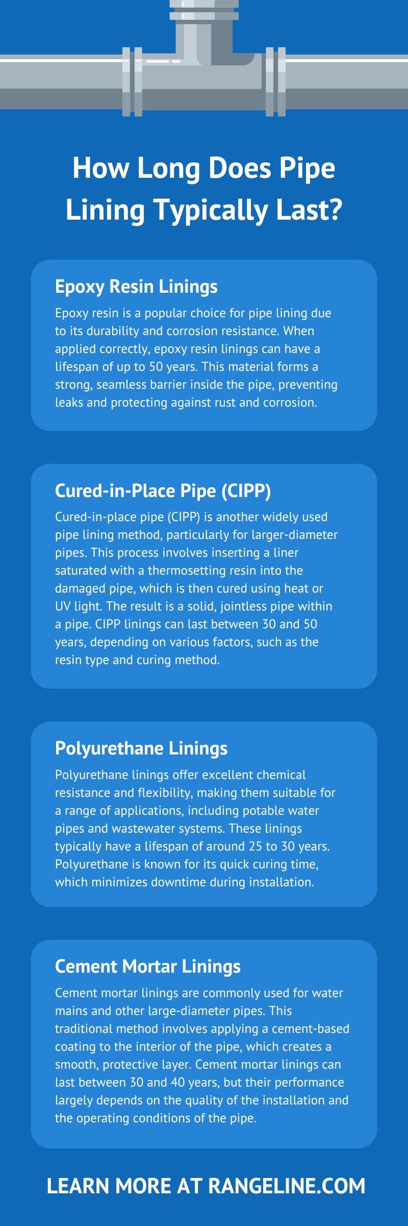 RangelineGroup-306235-pipe-lining-longevity-infographic1 - Rangeline ...