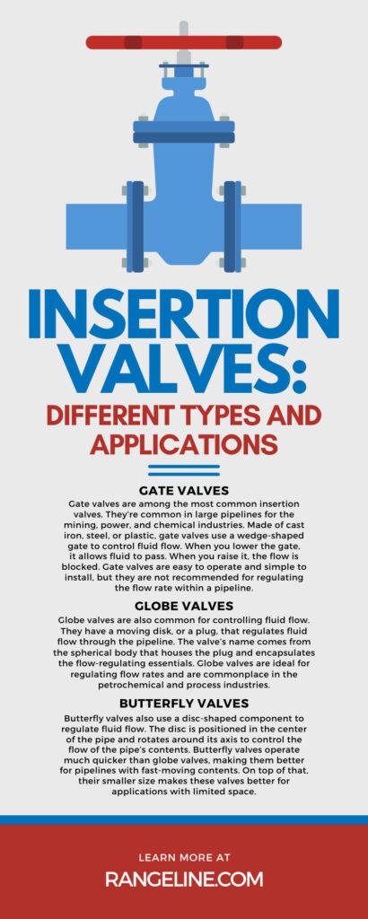 Insertion Valves: Different Types and Applications