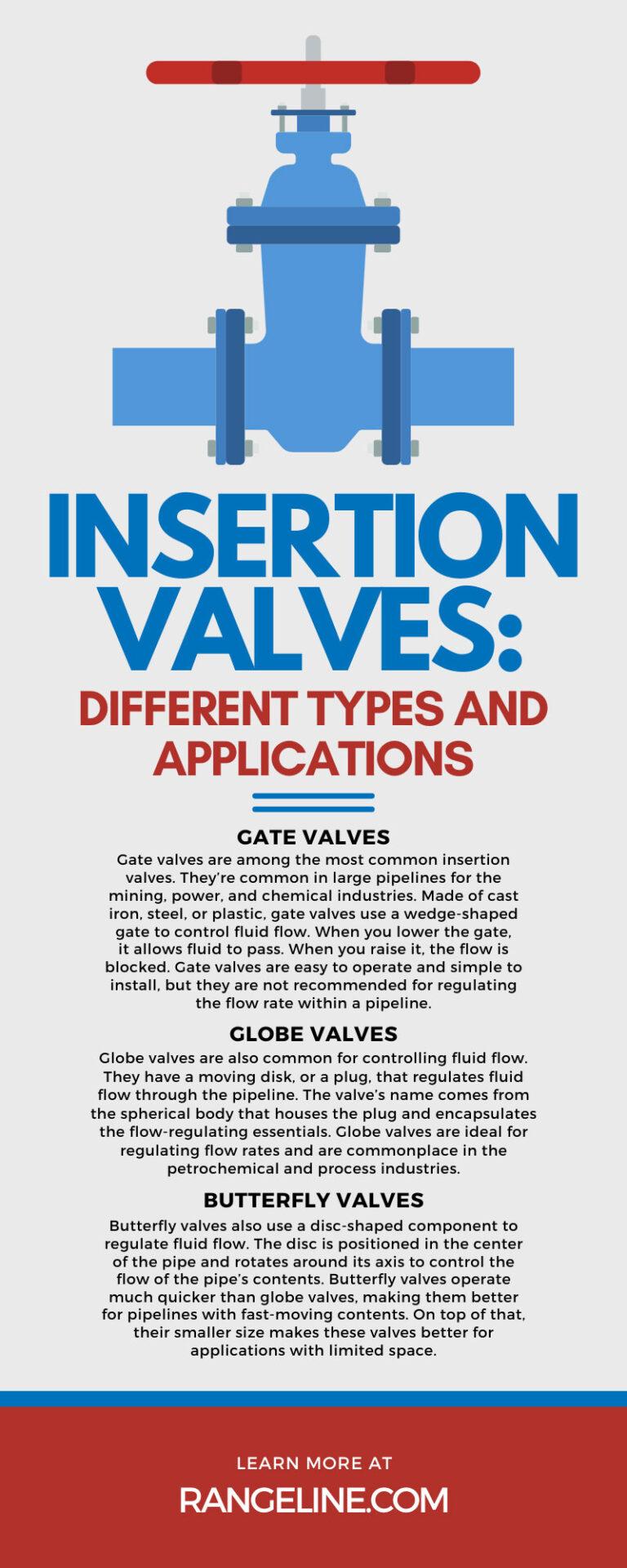 Insertion Valves: Different Types and Applications